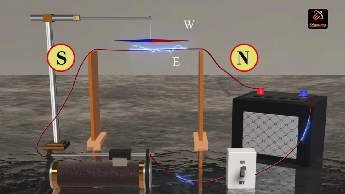 Oersted Experiment